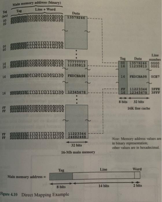 Solved List the following values: a. For the direct cache | Chegg.com