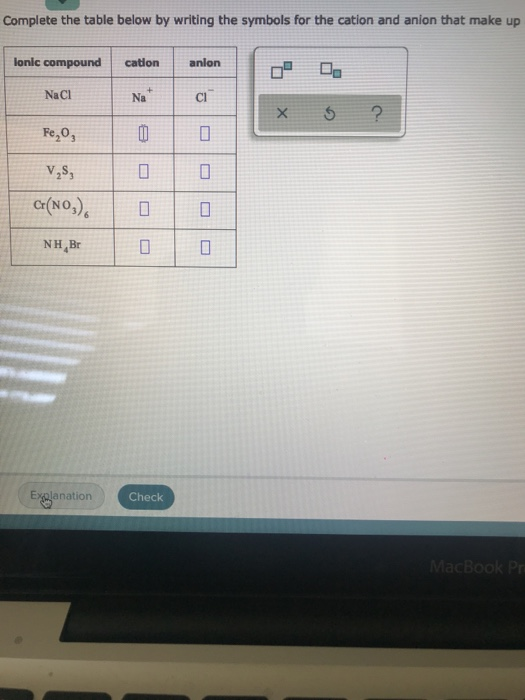 Solved Complete the table below by writing the symbols for | Chegg.com