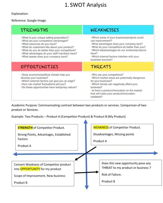 Solved 1. SWOT Analysis Explanation: Reference: Google | Chegg.com