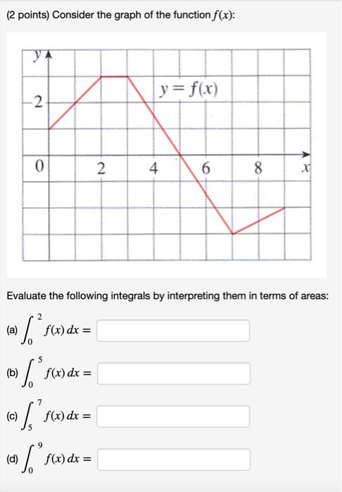 Solved (2 points) Consider the graph of the function f(x) : | Chegg.com