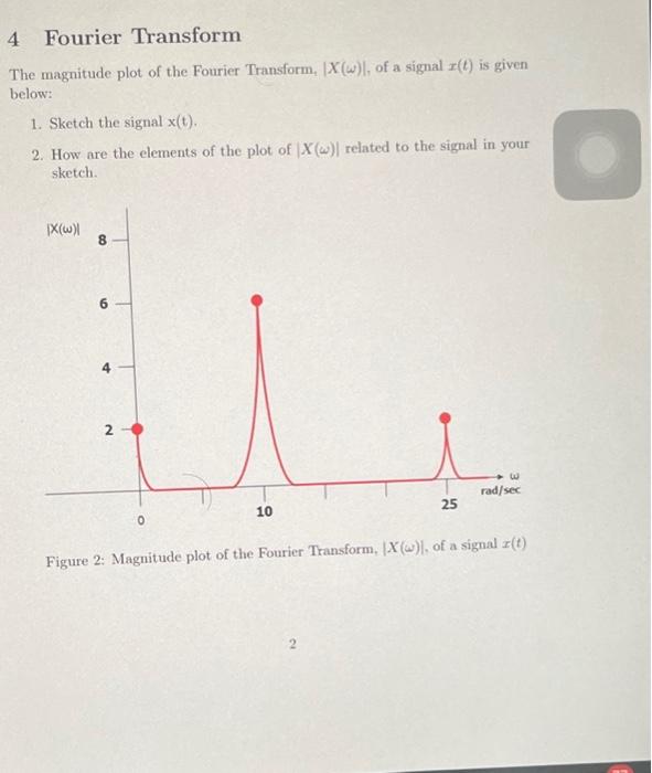 Solved 4 Fourier Transform The magnitude plot of the Fourier | Chegg.com