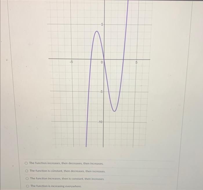 Solved The function increases, then decreases, then | Chegg.com