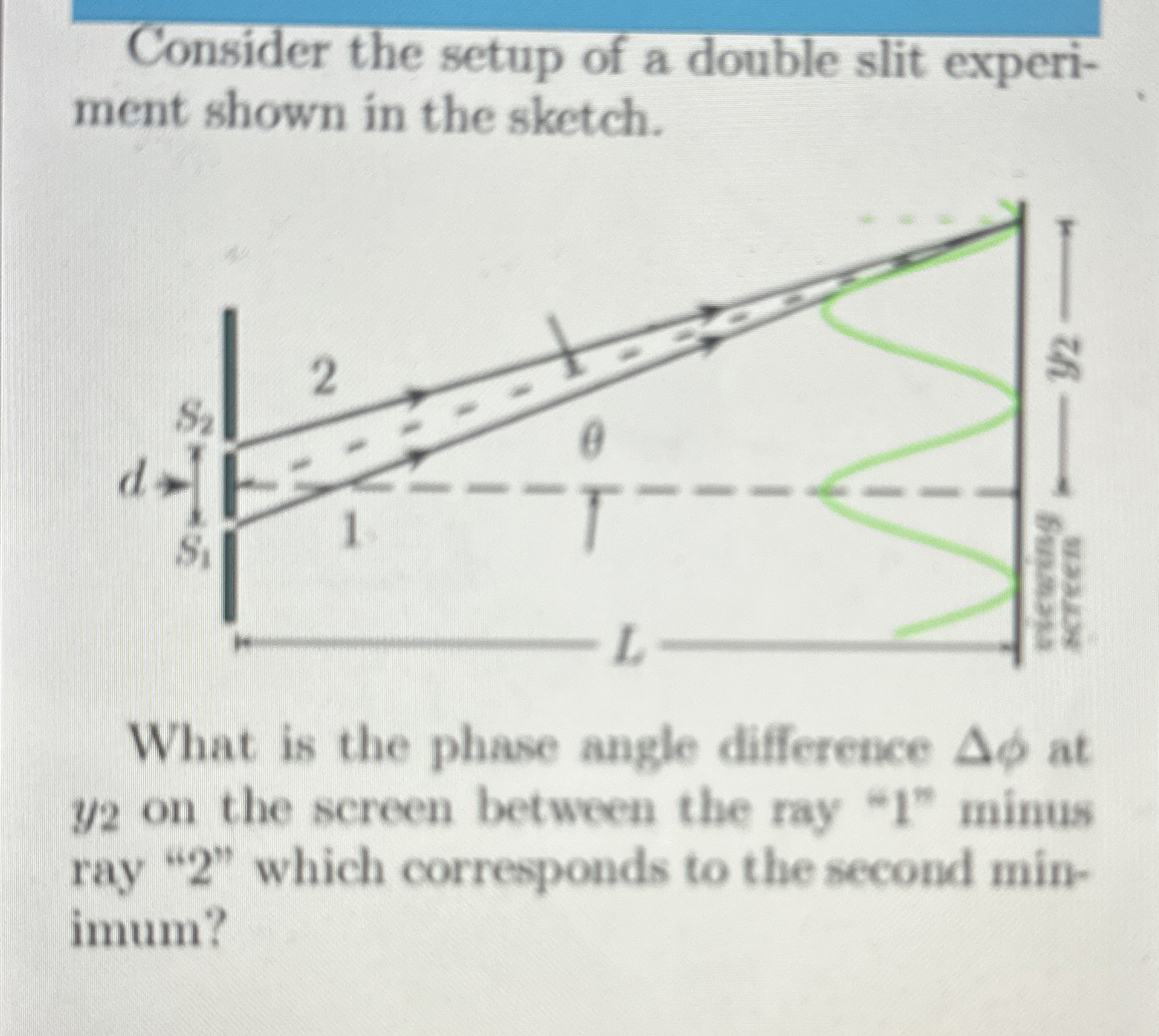 Solved Consider the setup of a double slit experiment shown | Chegg.com