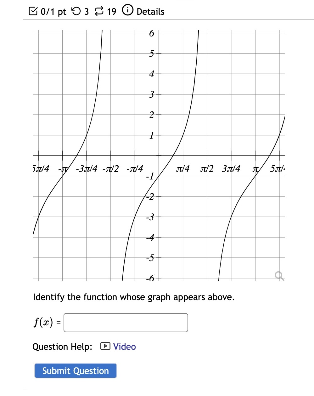 Solved Identify the function whose graph appears | Chegg.com