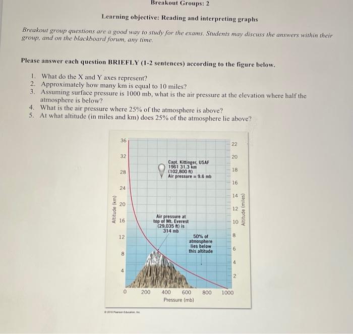 Solved Learning objective: Interpret charts that depict | Chegg.com