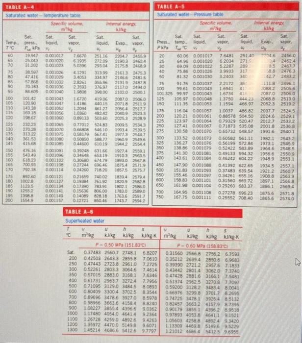 Solved 4. (15 pts) Determine the missing properties and the | Chegg.com