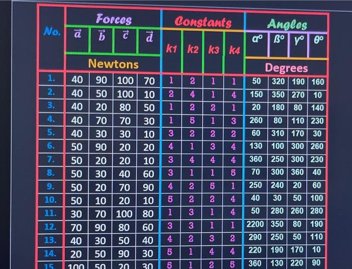 Solved 2. Find Graphically (with both methods) and | Chegg.com