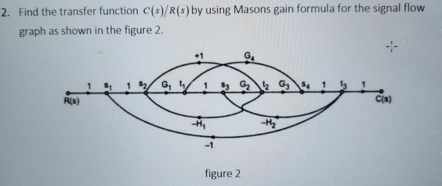 Solved 2. Find the transfer function C(s)/R(s) by using | Chegg.com