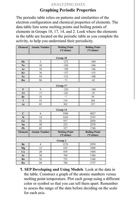 Solved ANALYZING DATA Graphing Periodic Properties The | Chegg.com