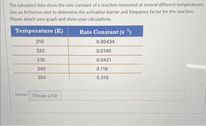 Solved The tabulated data show the rate constant of a | Chegg.com