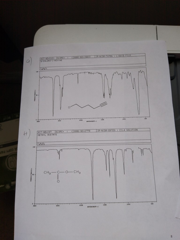 Solved The structures and the IR spectra of Analyze the | Chegg.com