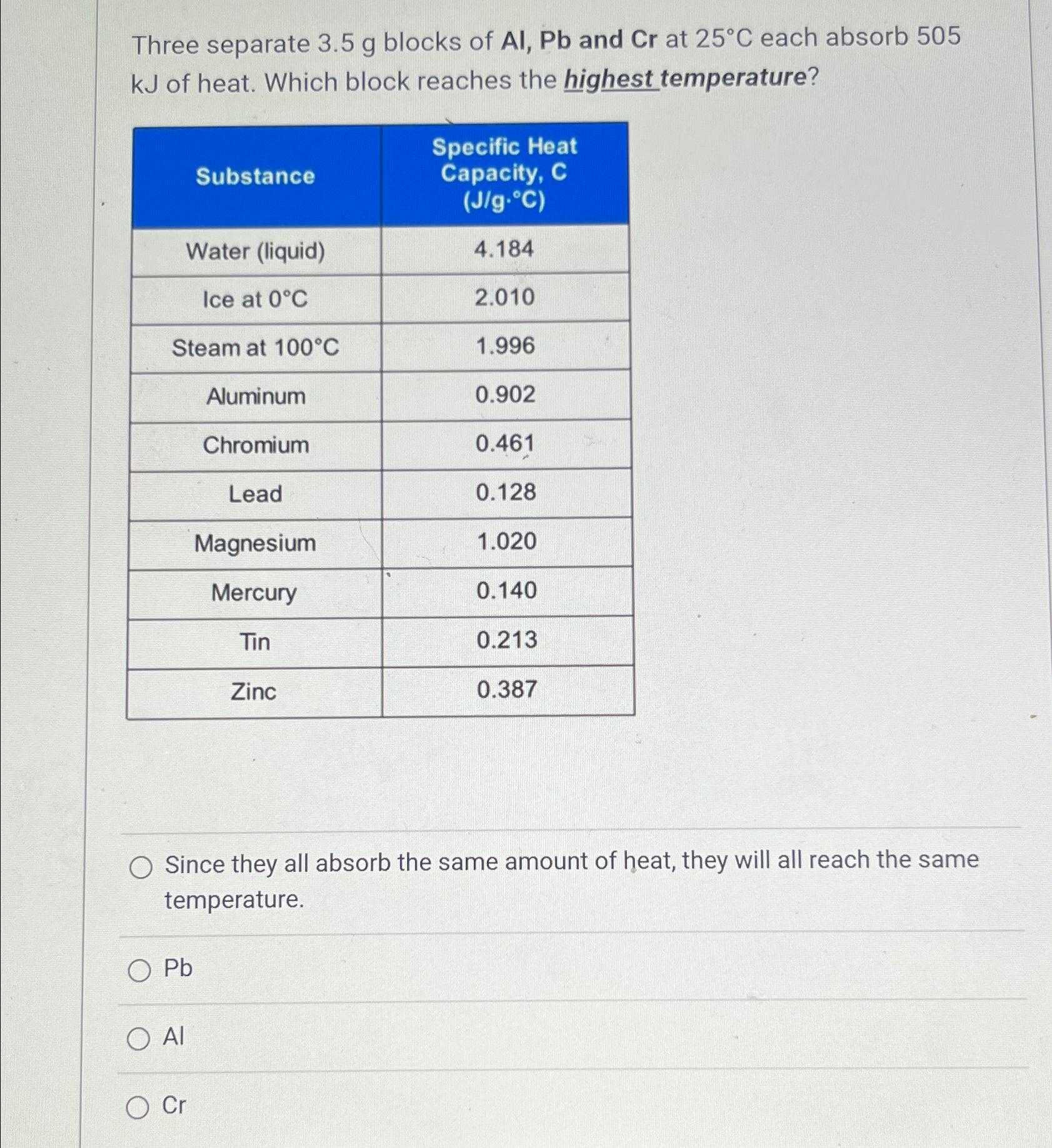 Solved Three separate 3.5g ﻿blocks of Al,Pb ﻿and Cr ﻿at 25°C | Chegg.com