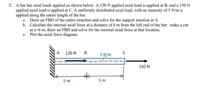 Solved A bar has axial loads applied as shown below. A 120N | Chegg.com