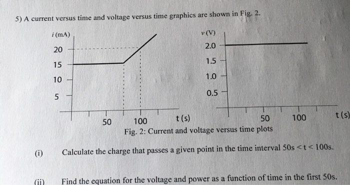 Solved 5) A current versus time and voltage versus time | Chegg.com
