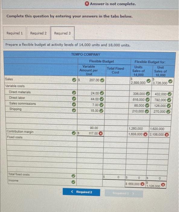 Solved Exercise 8-3 (Algo) Preparing flexible budgets LO P1 | Chegg.com
