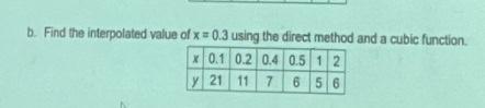 Solved b. Find the interpolated value of x=0.3 using the | Chegg.com