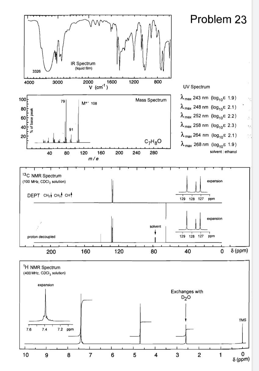 Solved 1.Make a possible functional group analysis of | Chegg.com