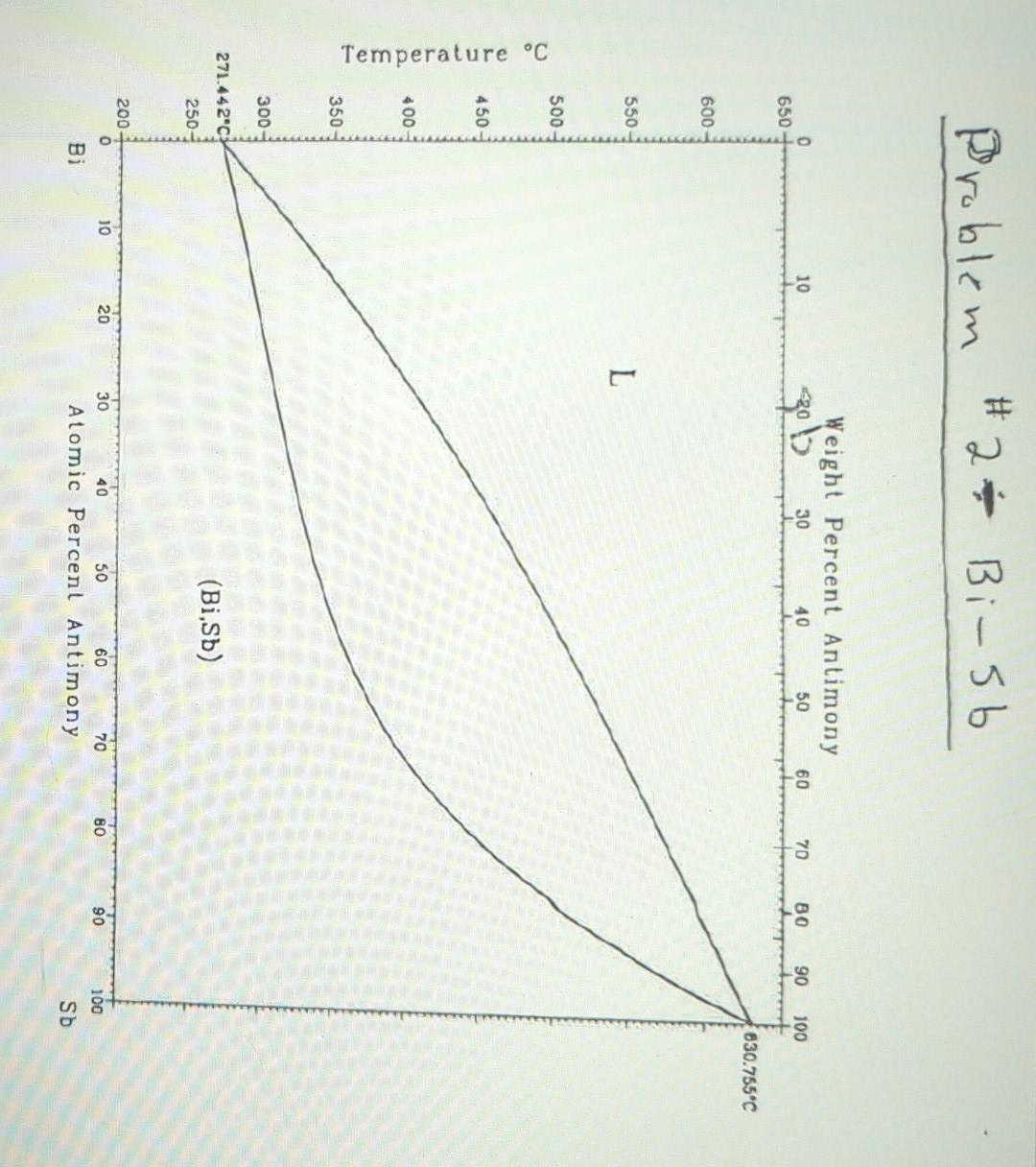 Sgbt Binary Phase Diagrams Solved Q1. According To The Pb-sn