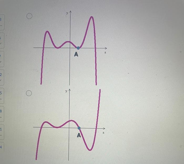 Solved Choose the best matching graph based on the | Chegg.com