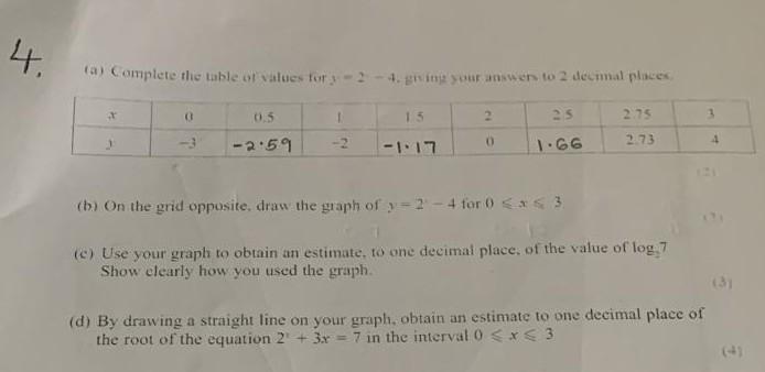 Solved (a) Complete the table of values for 3=2−4. giving | Chegg.com