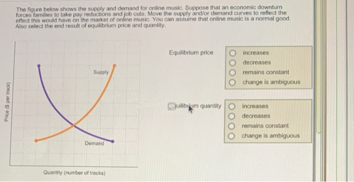Solved The figure below shows the supply and demand for | Chegg.com