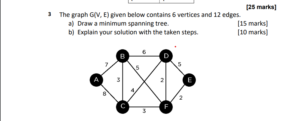 Solved 3 ﻿The graph G(V,E) ﻿given below contains 6 ﻿vertices | Chegg.com