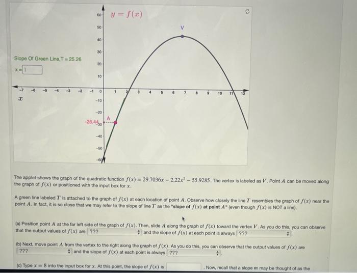 Solved The applet shows the graph of the quadratic function | Chegg.com