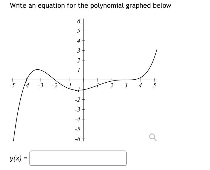 Solved Write an equation for the polynomial graphed below | Chegg.com