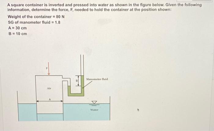 Solved A square container is inverted and pressed into water | Chegg.com