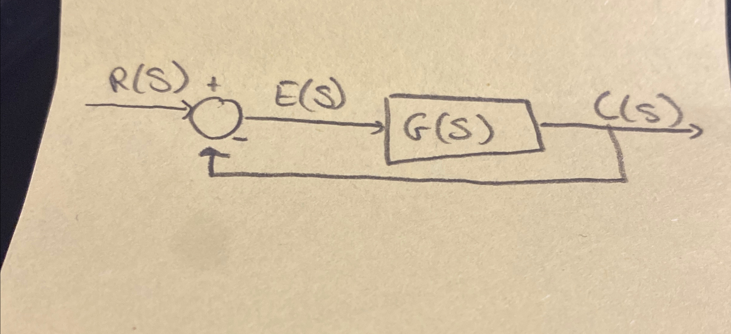 Solved Given the unity feedback system shown with | Chegg.com