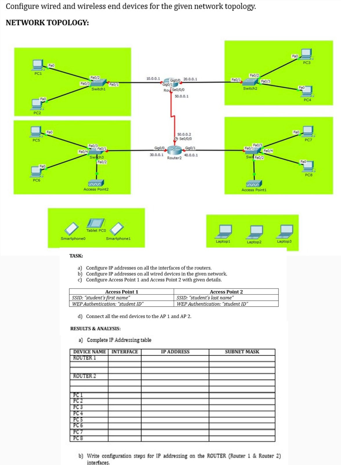 Solved Configure wired and wireless end devices for the | Chegg.com