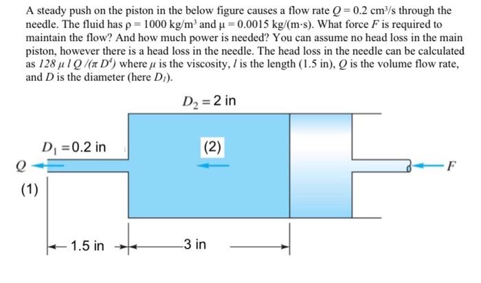 Solved A steady push on the piston in the below figure | Chegg.com