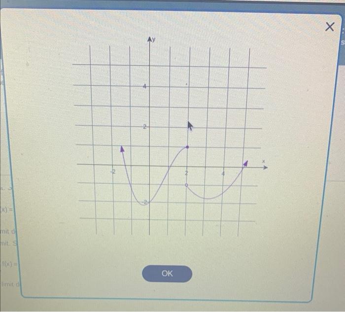 Solved OKUse the graph to find the following limits and | Chegg.com