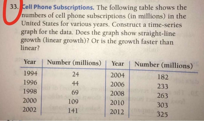 Solved 25-26: Binned Frequency Tables. Use the given bin | Chegg.com