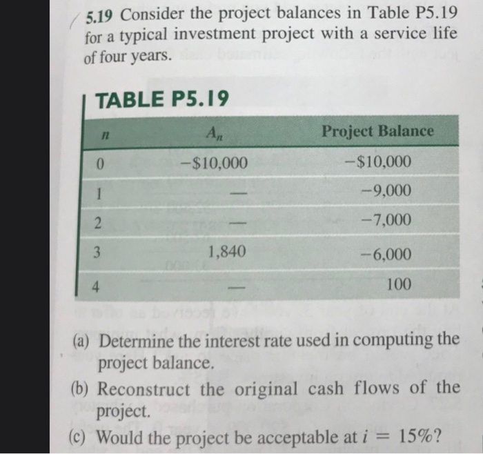 Solved 5.19 Consider the project balances in Table P5.19 for | Chegg.com