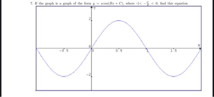 Solved 7. If the graph is a graph of the form y = a cos(Bx + | Chegg.com