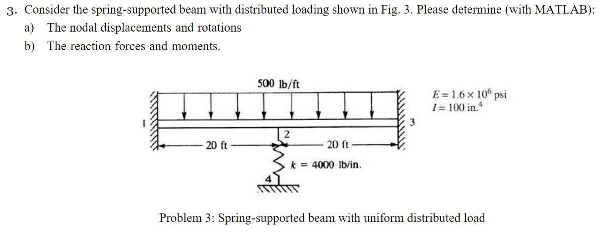 Solved Consider the spring-supported beam with distributed | Chegg.com