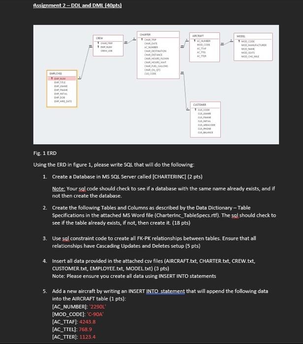 Solved Fig. 1 ERD Using the ERD in figure 1, please write | Chegg.com