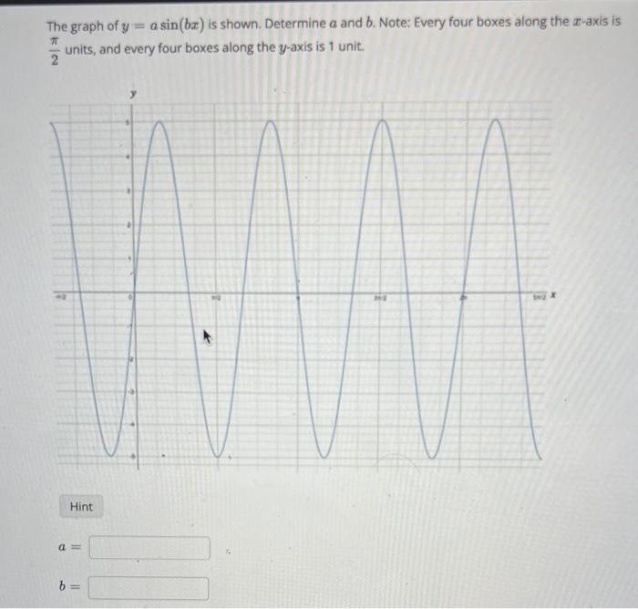 [Solved]: The graph of \( y=a \sin (b x) \) is shown. Deter