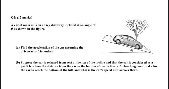 Solved A car of mass m is on an icy driveway inclined at an | Chegg.com