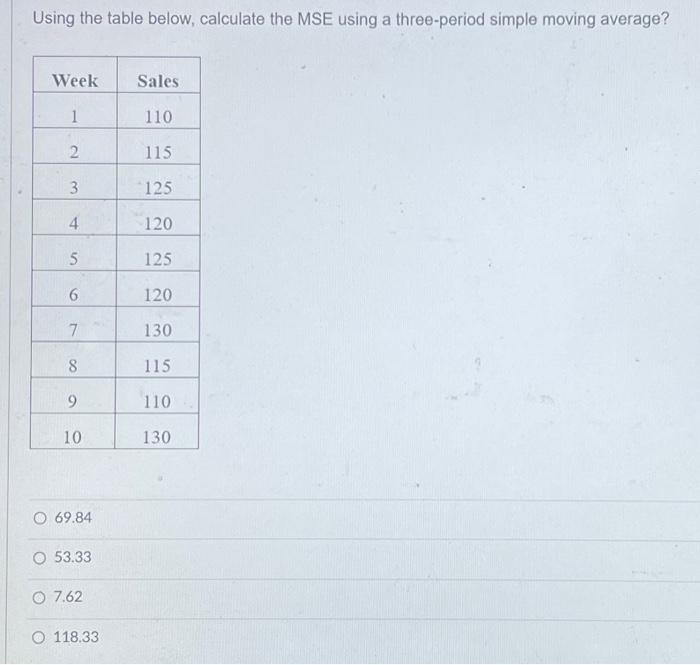 Solved Using the table below, calculate the MSE using a | Chegg.com