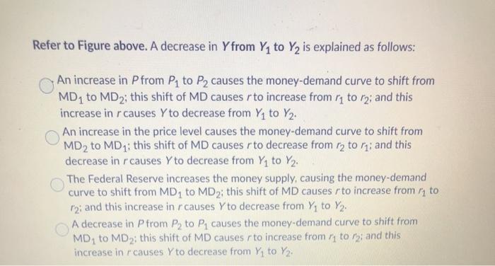Solved Figure On the left-hand graph, MS represents the | Chegg.com