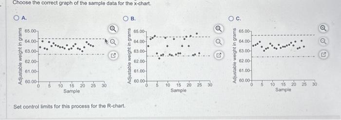 Solved Set control limits for this process for the xˉ-chart. | Chegg.com