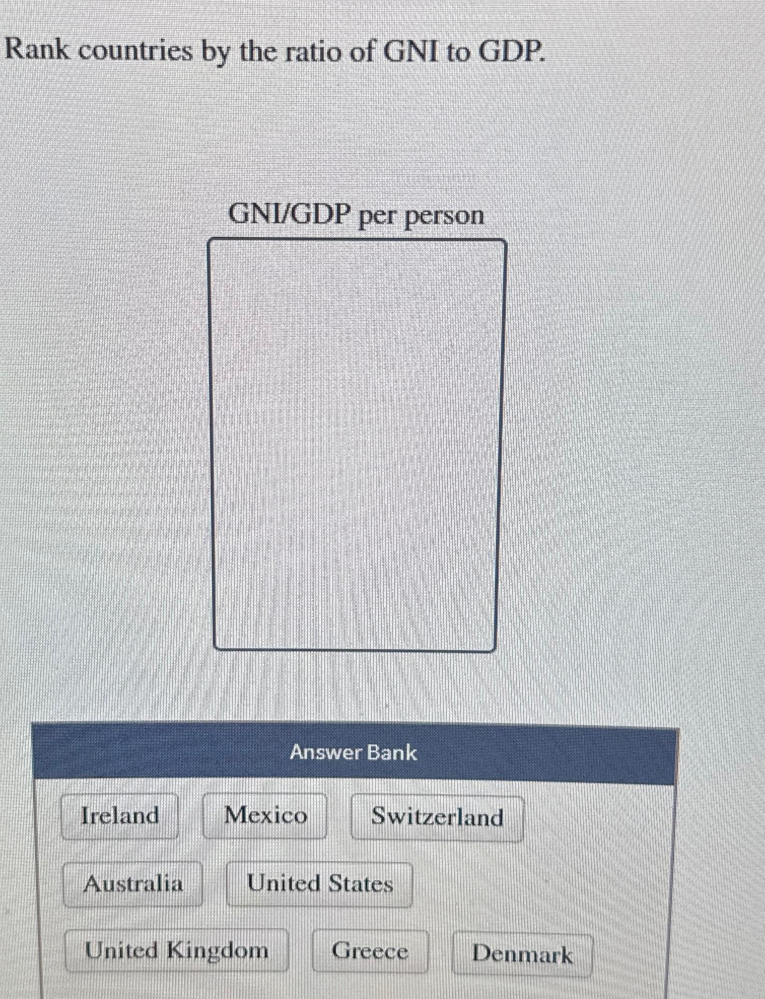 Solved Rank countries by the ratio of GNI to GDP. | Chegg.com