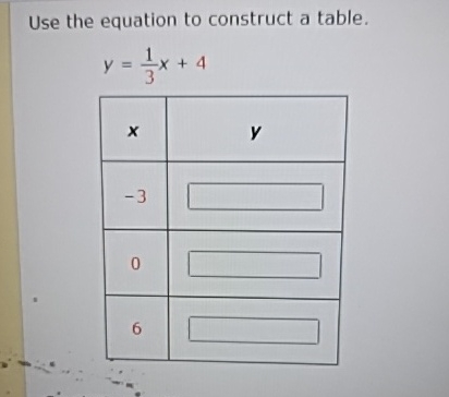 Solved Use the equation to construct a | Chegg.com