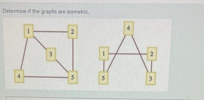 Solved Determine if the graphs are isometric. | Chegg.com