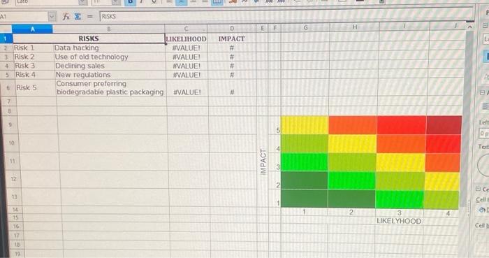 Solved Calculate the risk scores of each risk identified and | Chegg.com