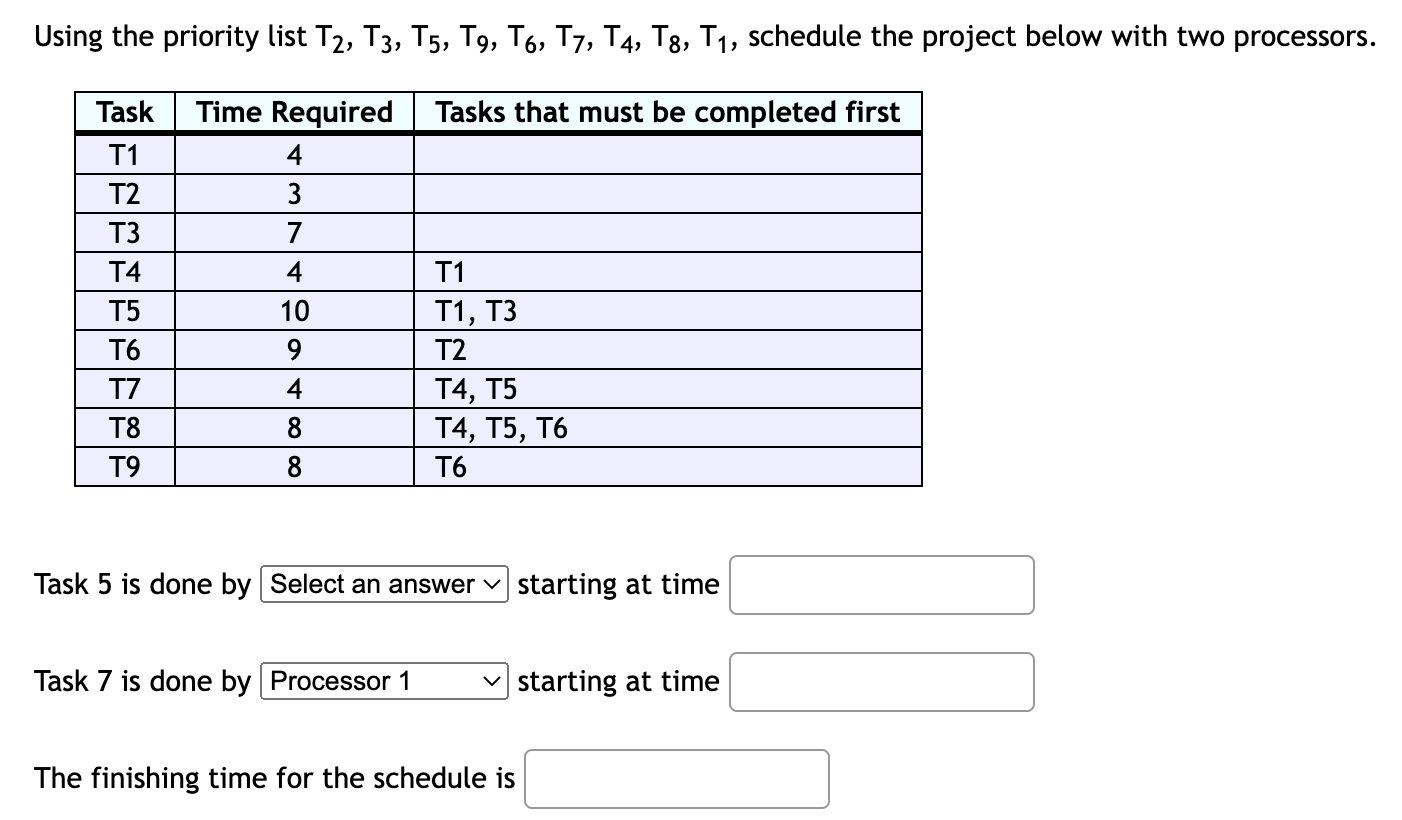 Solved Using the priority list T2,T3,T5,T9,T6,T7,T4,T8,T1, | Chegg.com