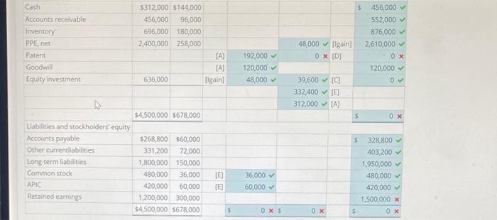 Prepare consolidation spreadsheet for intercompany | Chegg.com