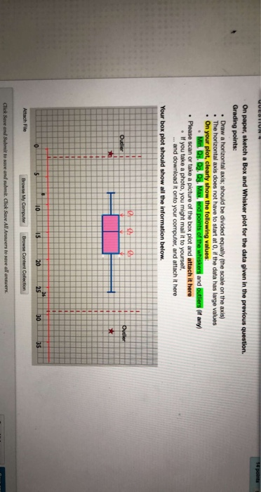 Solved On paper, sketch a Box and Whisker plot for the data | Chegg.com